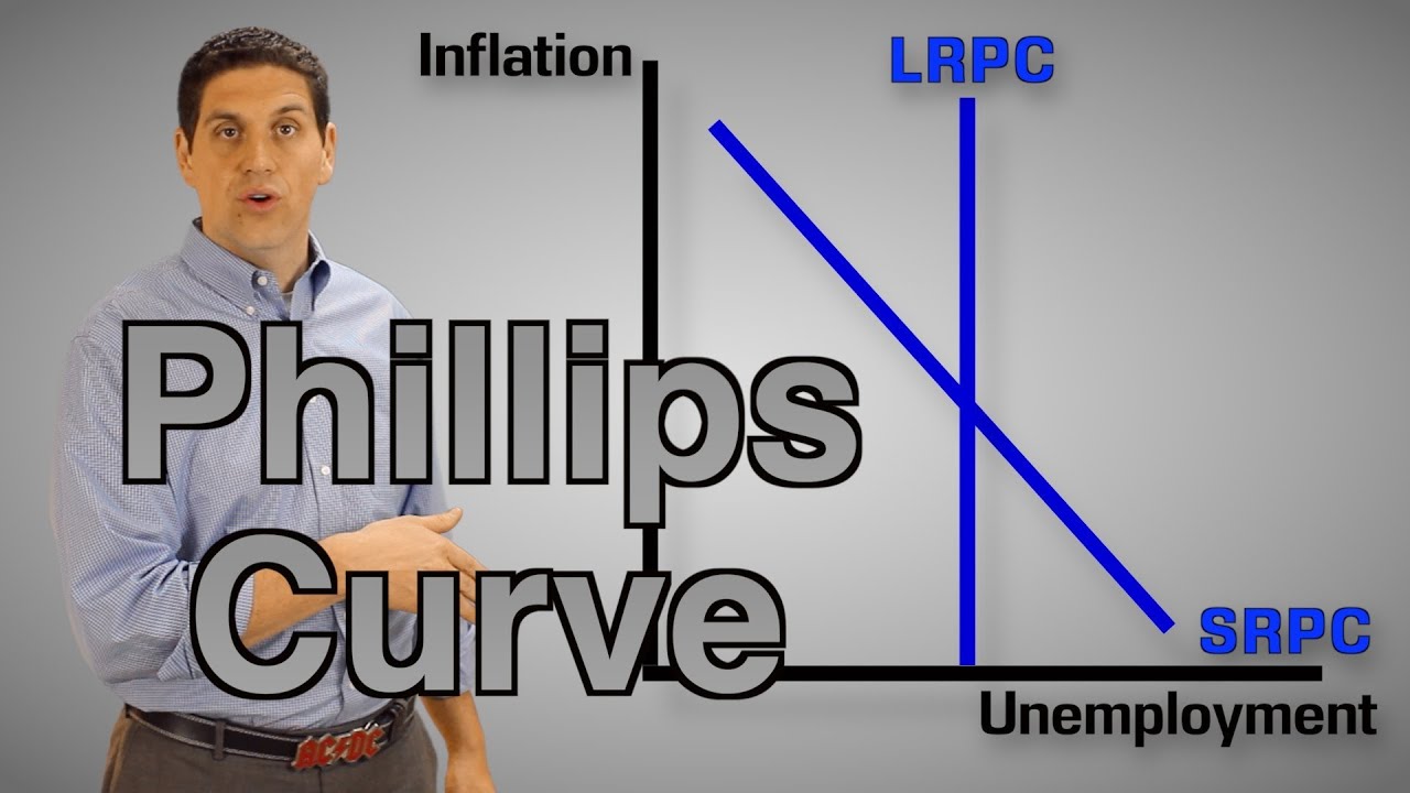 Understanding the Phillips Curve: A Comprehensive Review | Galaxy.ai