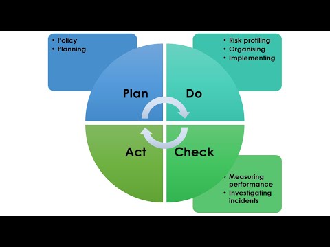 Health & Safety Management Systems - Check