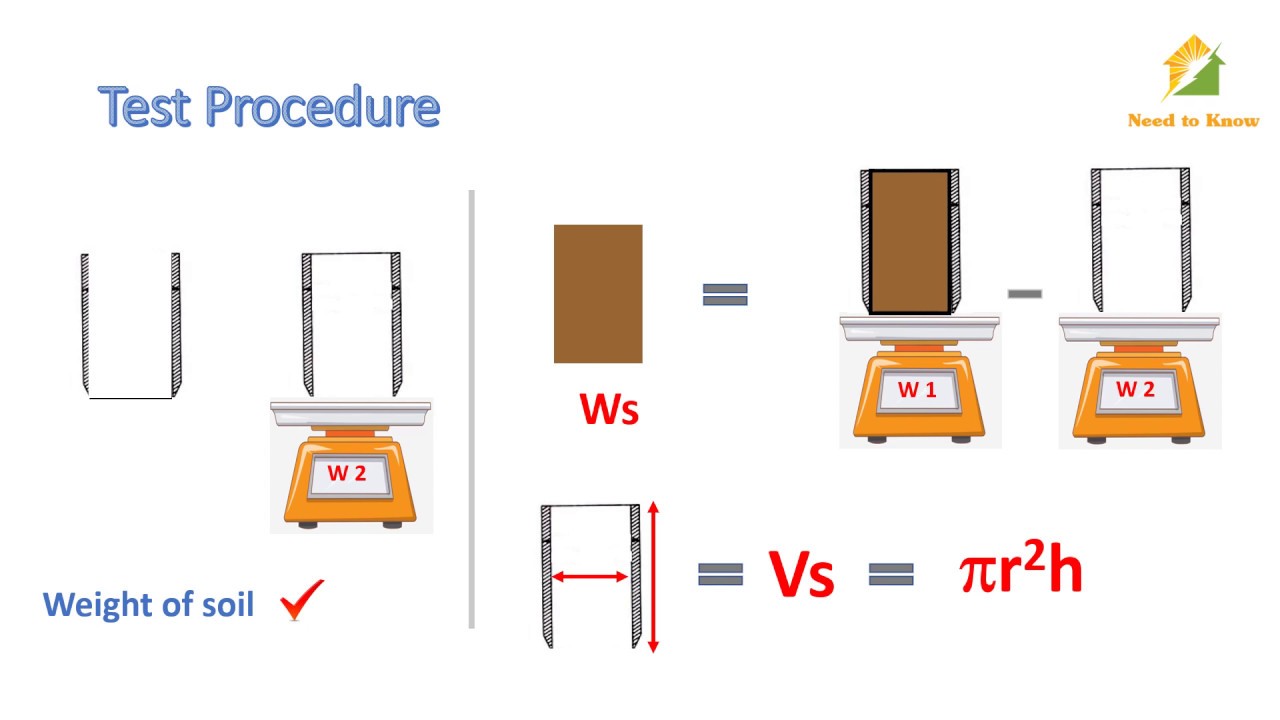Field Density Test  Using Core cutter Method