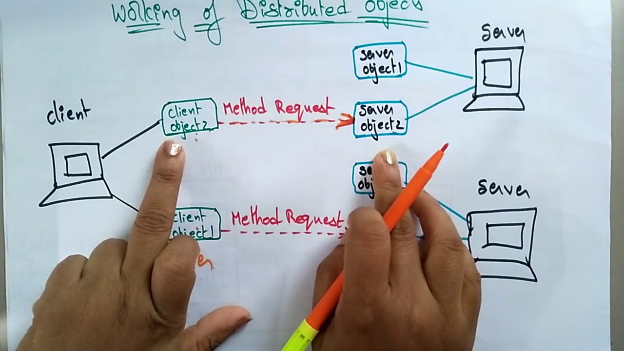 Distributed Objects | Distributed System | Lec-42 | Bhanu Priya