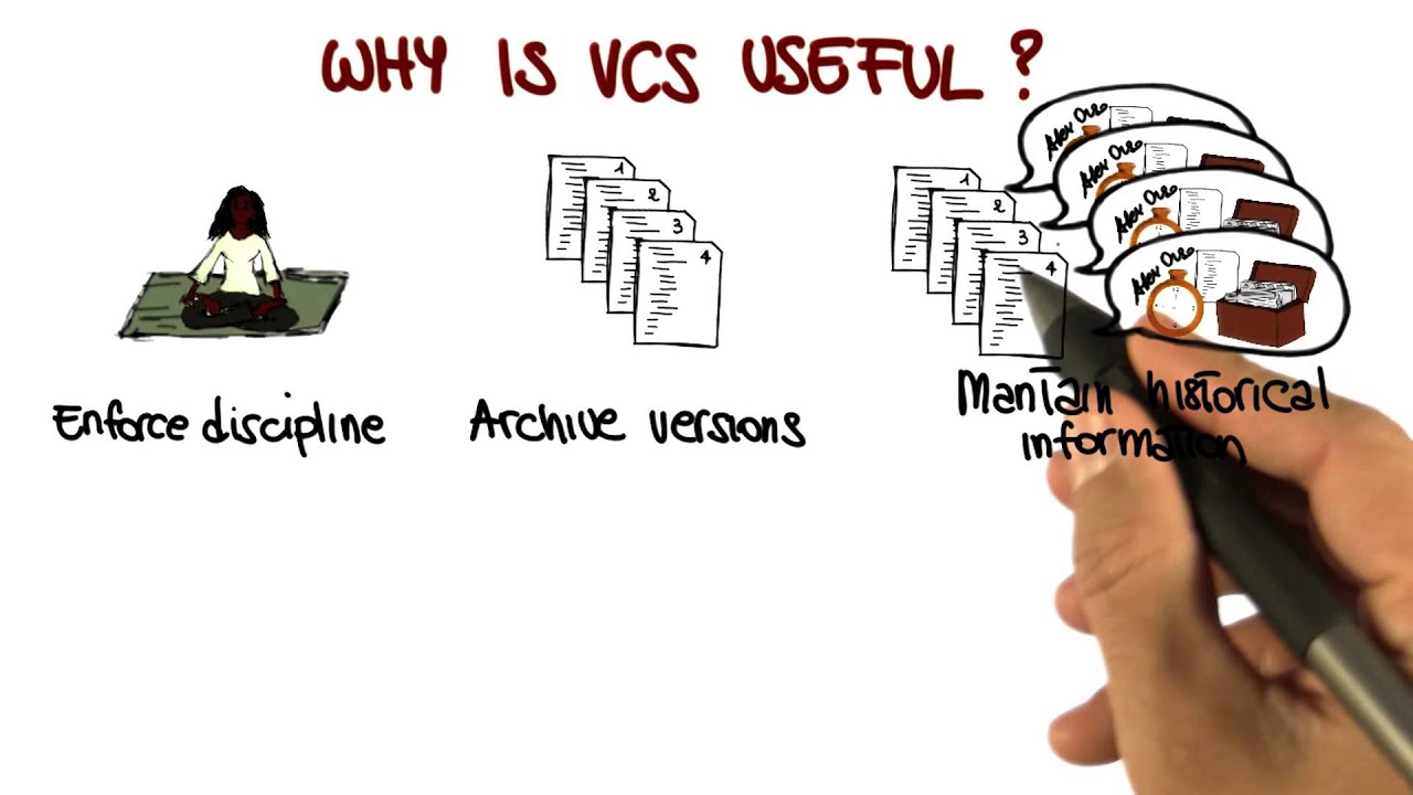Version Control System Introduction - Georgia Tech - Software Development Process