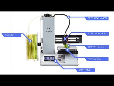 FDM 3D Printers and Their Materials