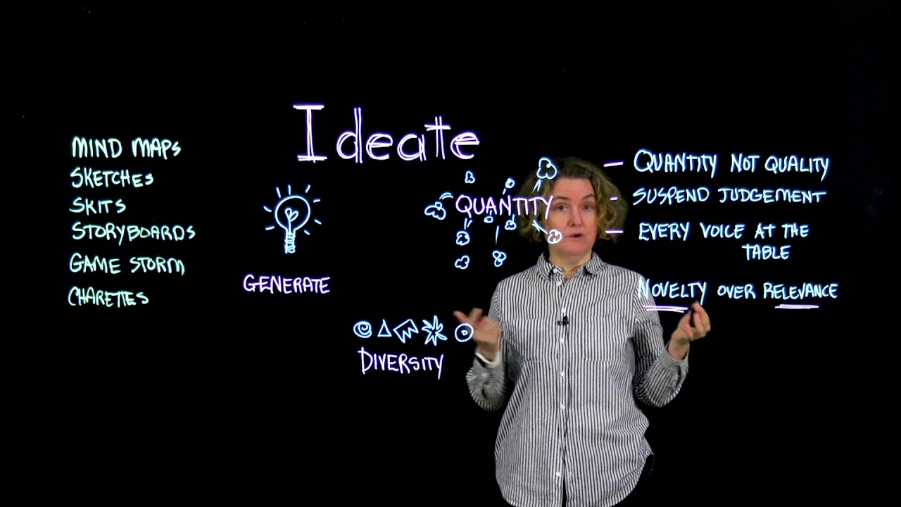 3. Design Thinking: Ideate