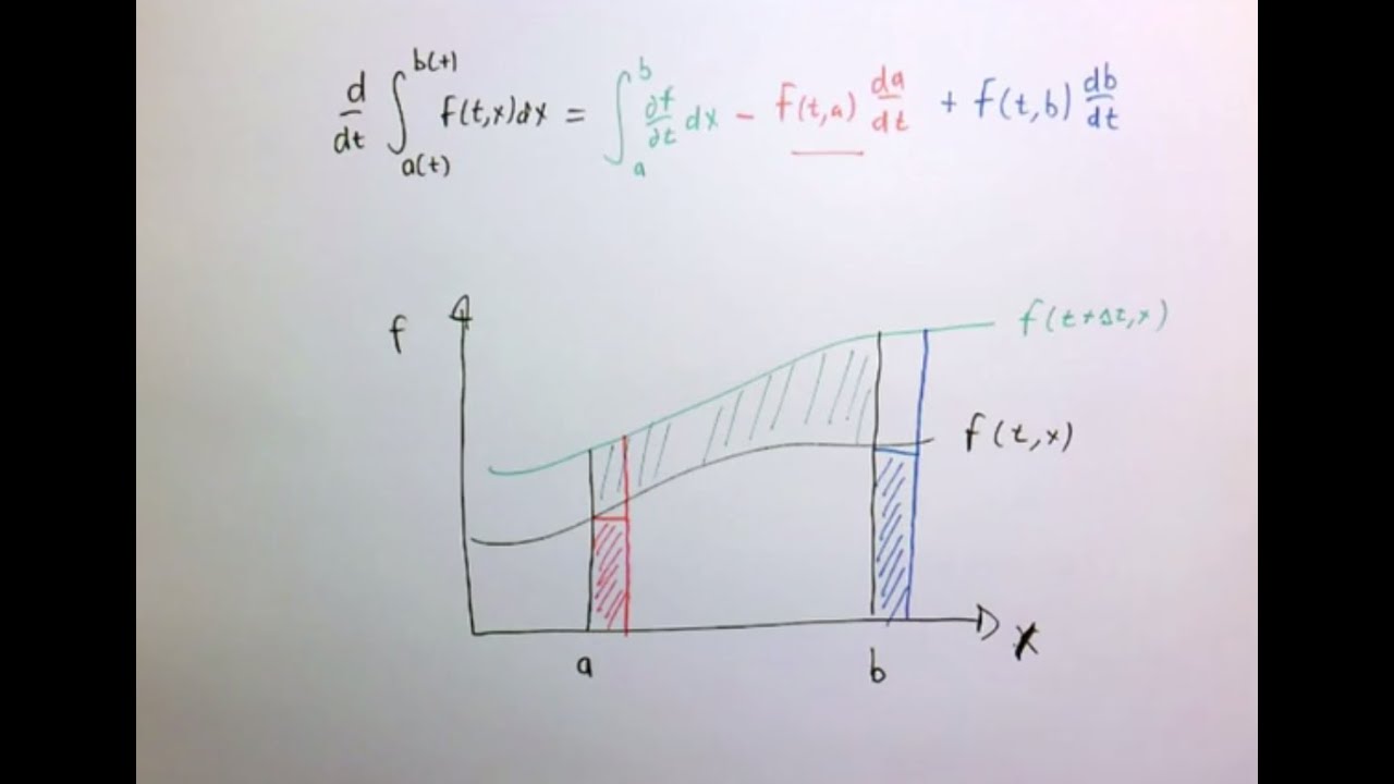 Leibniz integral rule