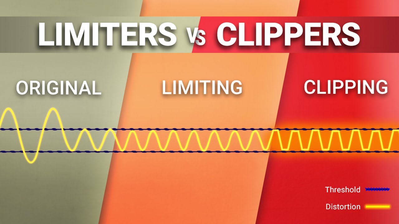 Learn the Secret to REALLY LOUD Mixes: Clippers vs. Limiters