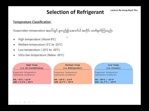 Temperature Class and Retrofit – LEARNING HVAC