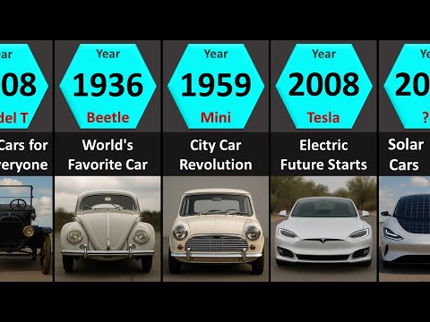 Evolution of Cars: 1800 to 2100 | From Steam Engines to AI Vehicles