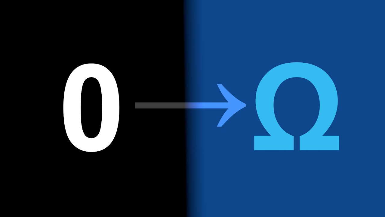 ULTIMATE Number Comparison (0 to Absolute Infinity)