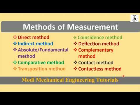 Methods of Measurement in metrology |Types of measurement |Direct and indirect measurement|metrology