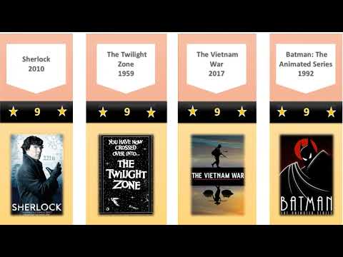 Top 250 TV SHOWS on IMDb : part1