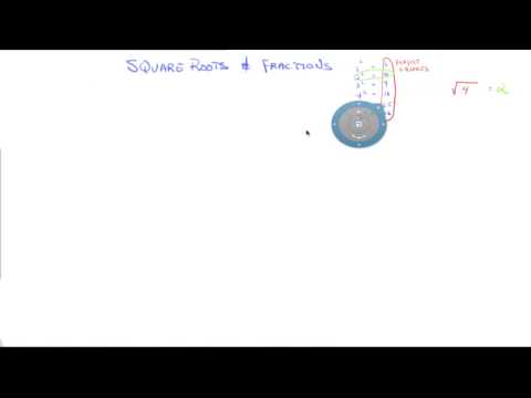 Square roots and fractions
