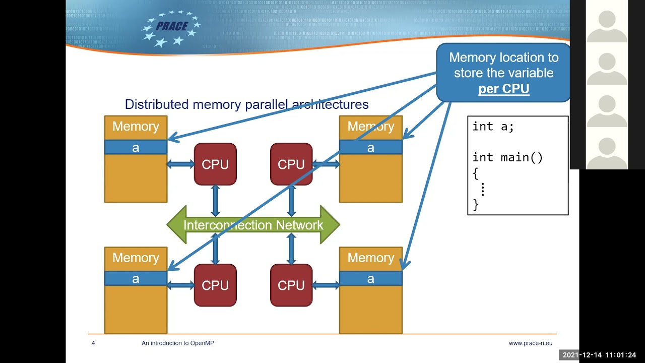 Parallel Programming, Day 1 : Concepts, OpenMP part 1