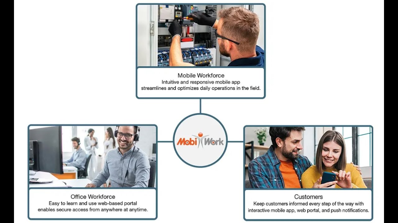 MobiWork Electrical Services Software Solution