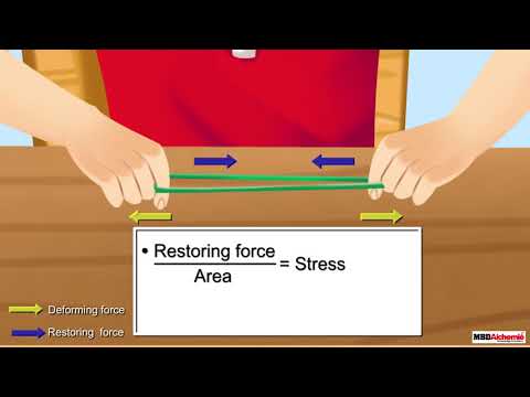 Stress Strain Curve | Mechanical Properties of Solids | AASOKA