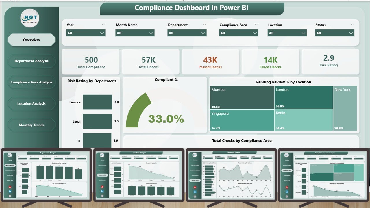Compliance Dashboard in Power BI