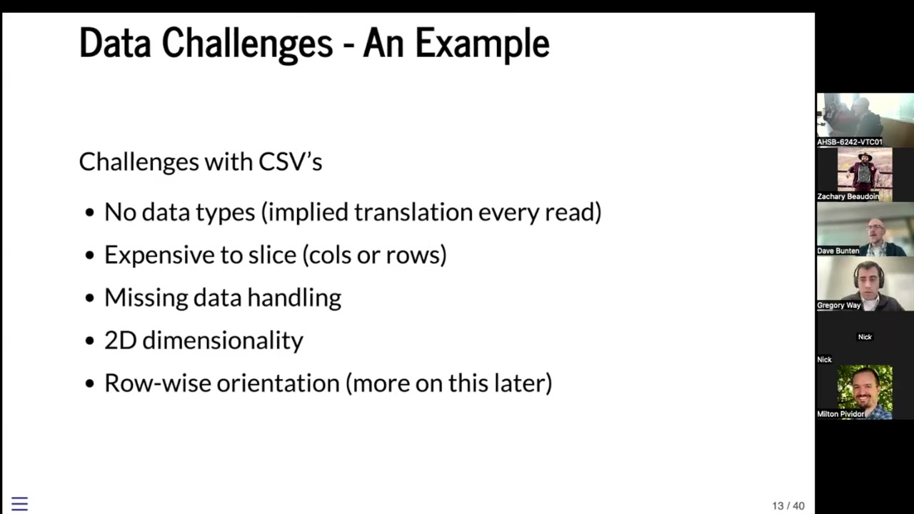 Research Data Engineering with the Parquet File Format - Biomedical Informatics