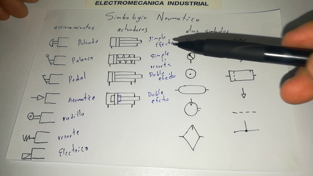 Some pneumatic symbols