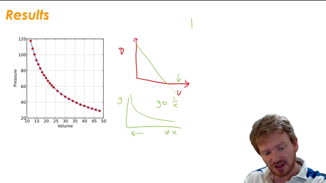 CIE IGCSE Physics: Gas Laws
