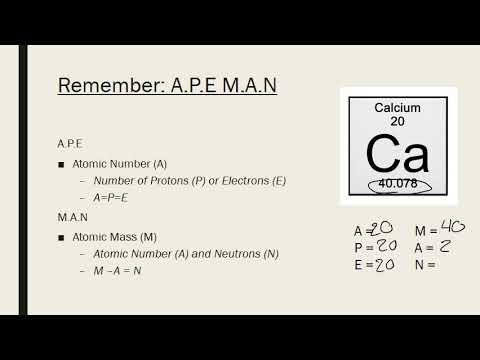 Unit 3: Atomic Math - Ions and Isotopes