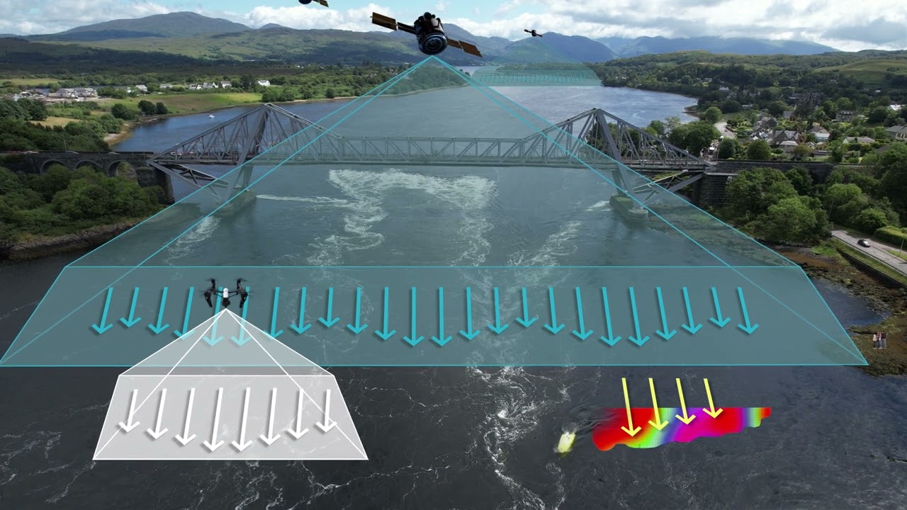 Measuring river flow from space - overview of FluViSat