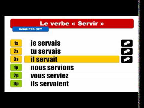 French Imperfect Tense # Verb = Servir
