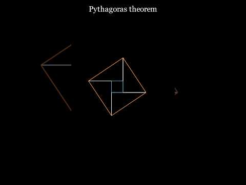 Pythagoras Theorem Explained Visually in 60 Seconds! πΊπ #Shorts #manim #maths #geometry