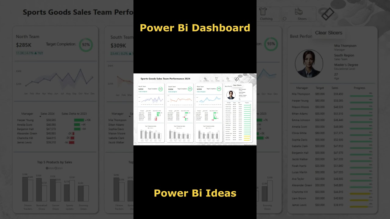 REAL Project Power Bi Dashboard | Power Bi Design  #powerbi #datavisualization #businessintelligence