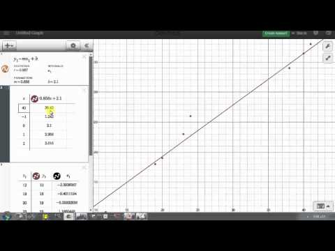 Linear Regression Using Desmos | Math Help from Arithmetic through ...