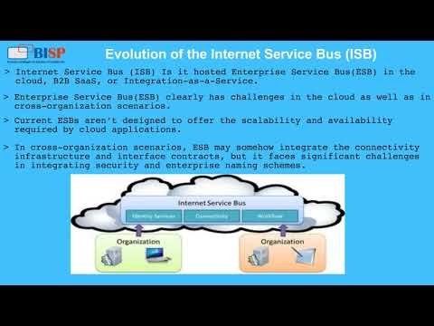 Windows Azure AppFabric Service Bus