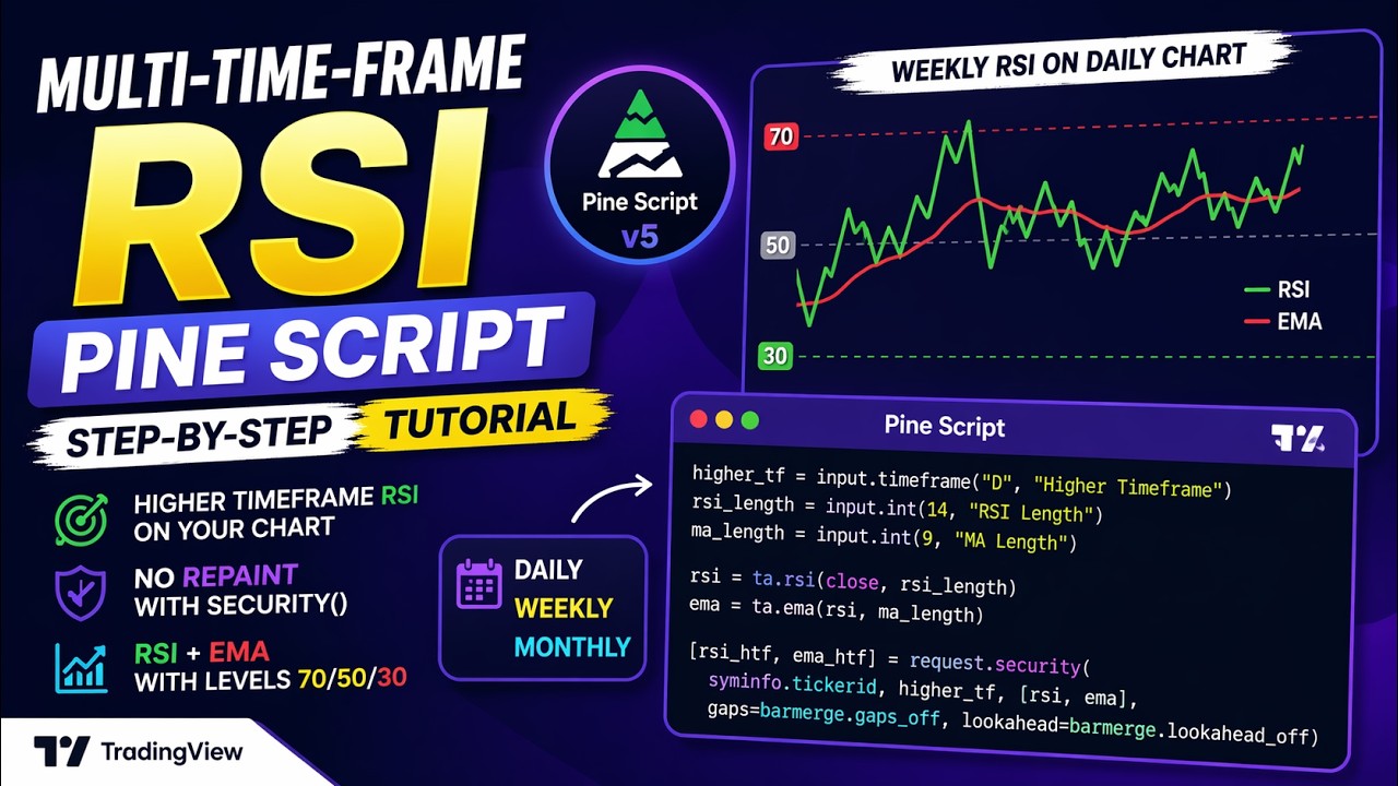 TRADINGVIEW--PINE SCRIPT : MULTI TIME-FRAME RSI with AVERAGE || TUTORIAL.
