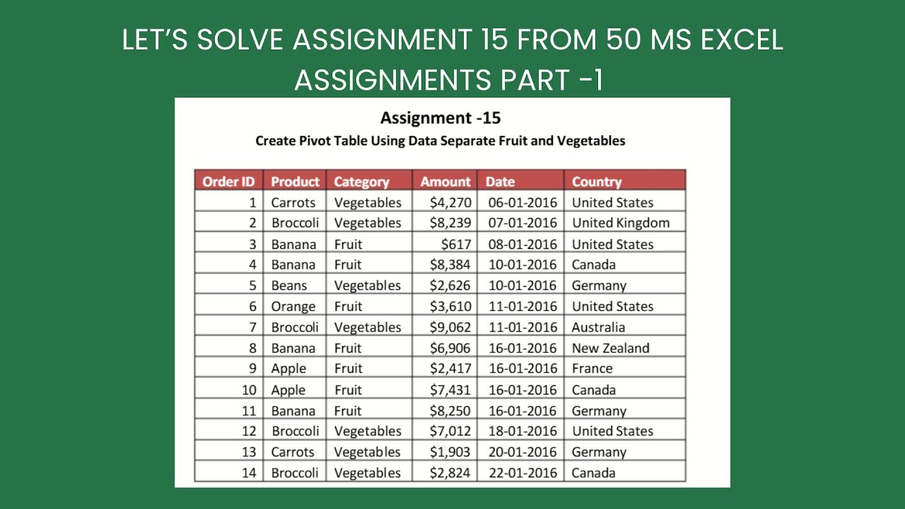 Assignment 15 - Let’s solve Assignment 15 from 50 ms excel assignments Part -1