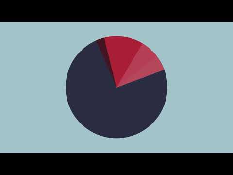 Predicting who is likely to develop psychotic disorders with blood test