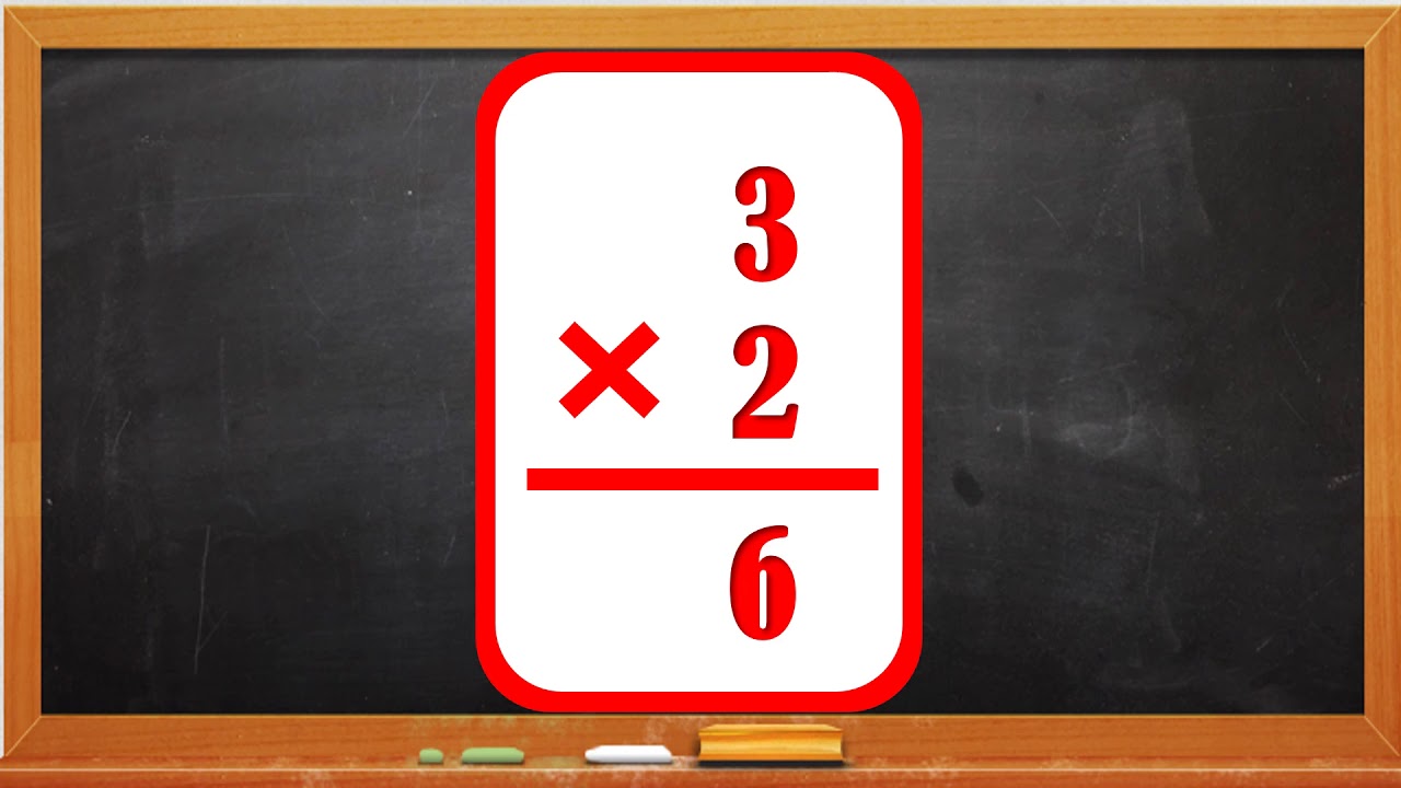 Grade 3: Multiples of 3 Flashcards