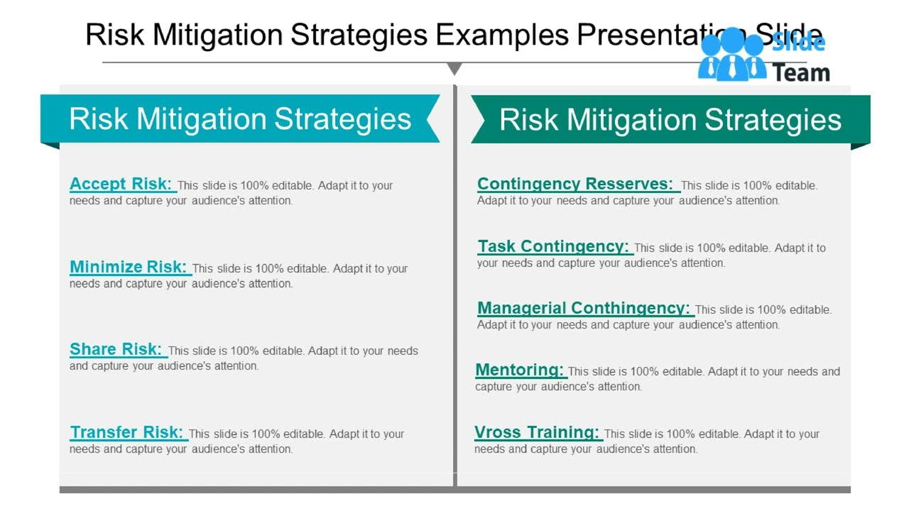 Risk Mitigation Strategies Examples Presentation Slide