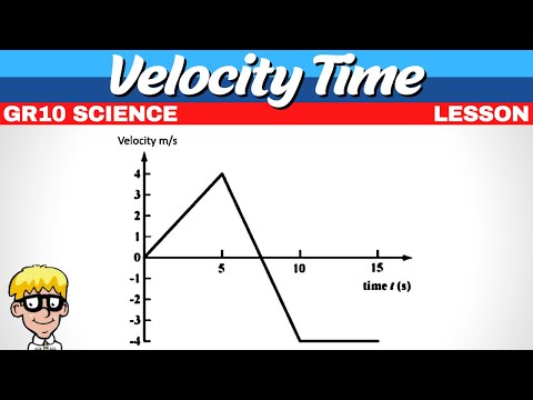 Velocity Time Graph Grade 10 Science