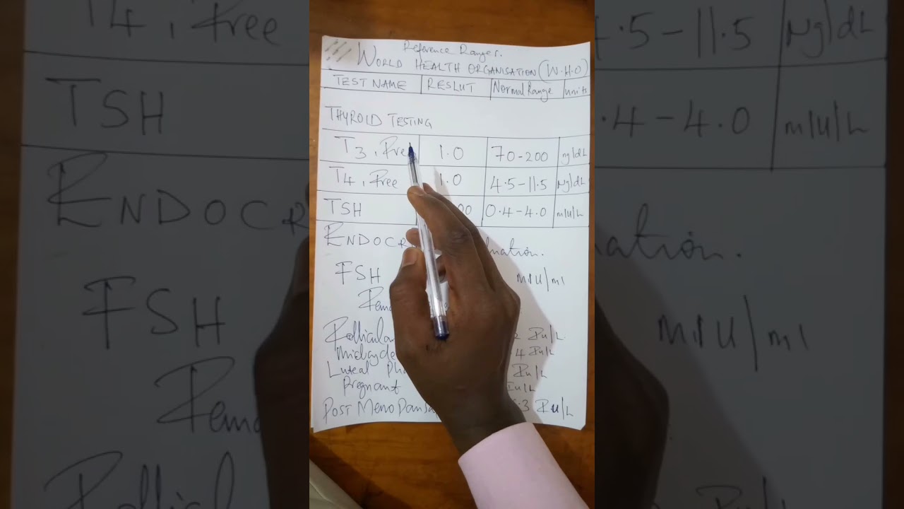 T3, T4 HORMONE REPORT I UNDERSTAND YOUR TSH TEST.