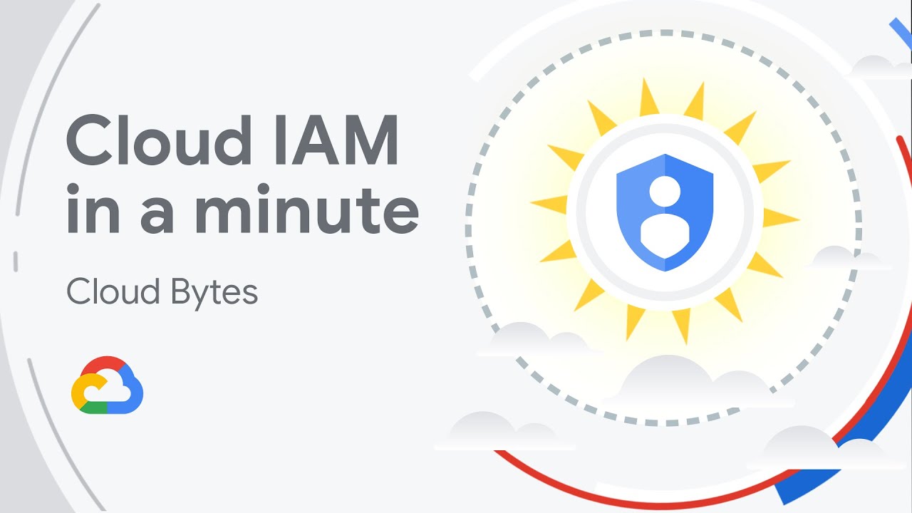 Cloud IAM in a minute