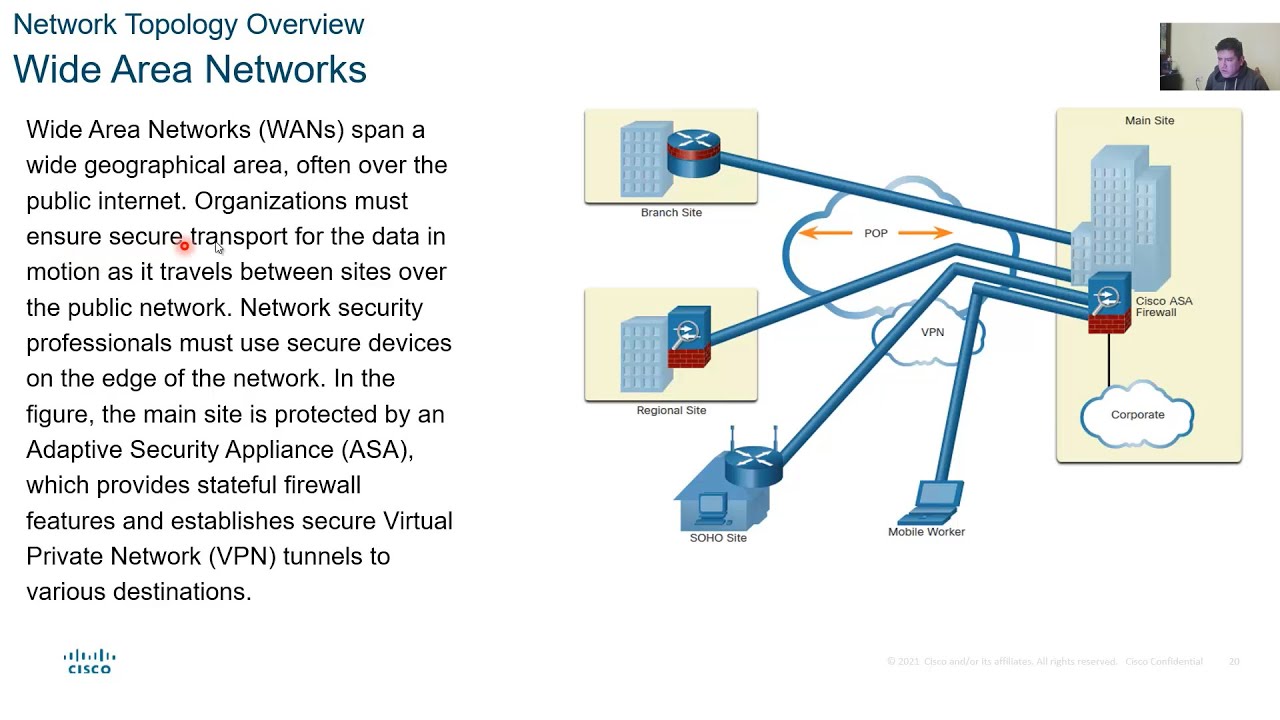 Network Security v1.0 - Module 1 - Securing Networks