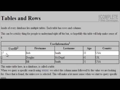 Learn SQL Tutorial MySQL Tutorial | Tables and Rows - Mind Luster