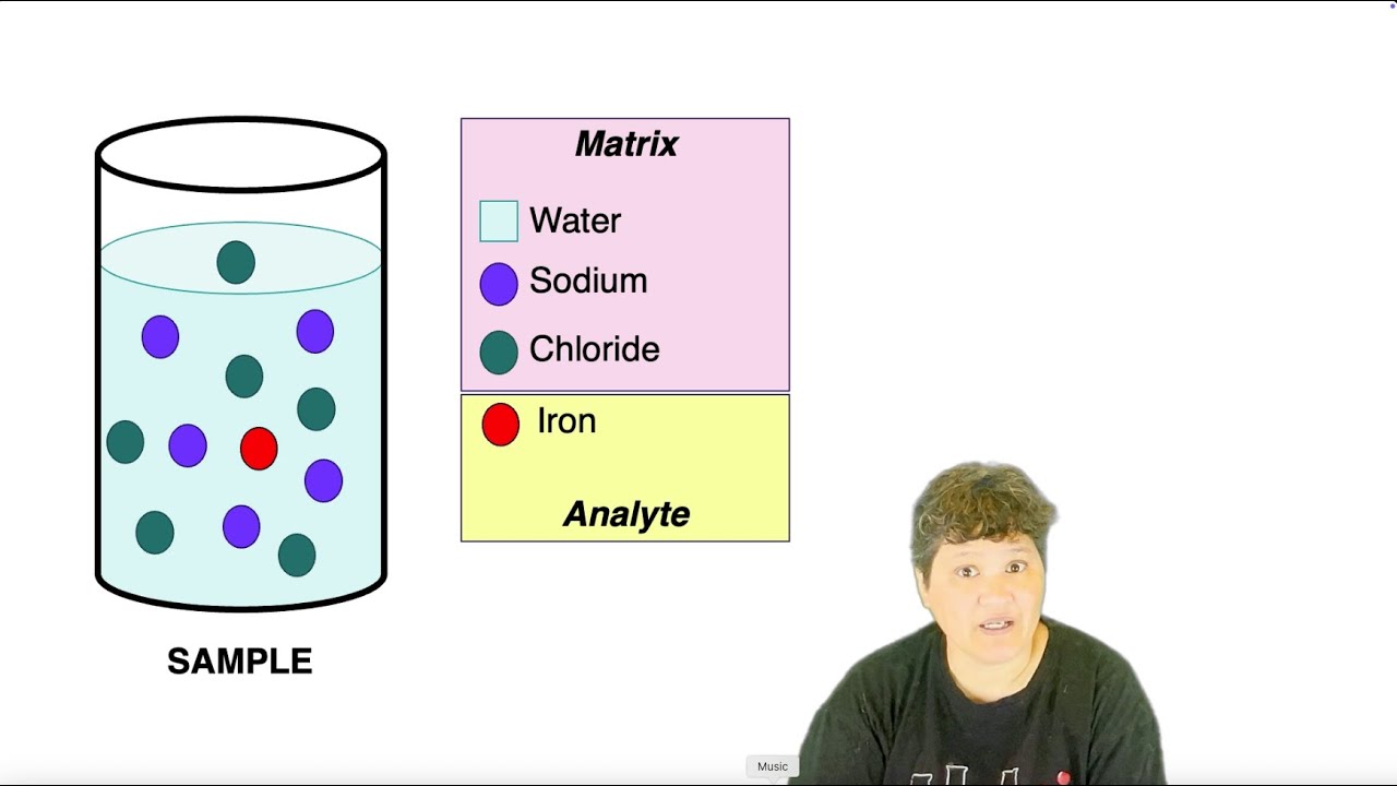 Analytical Chemistry Vocabulary part 1: Species, Sample, Analyte, Matrix