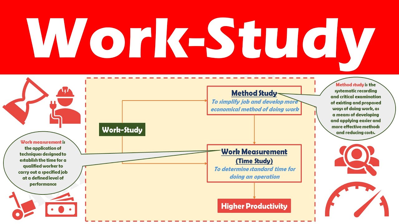 Work-Study (Definition, Concept, Components, Importance, and Advantages of Work-Study)