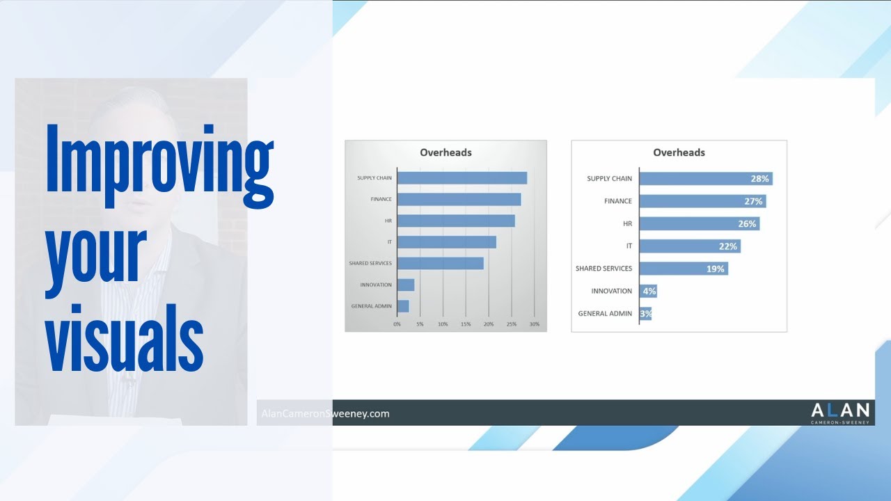 The Secret to Powerful Graphs: Enhance Your Data Visuals Today