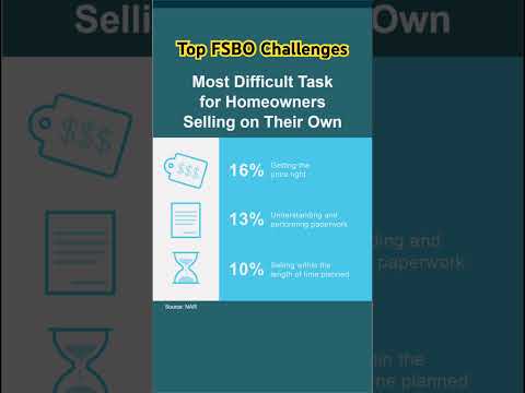 The Hidden Challenges of FSBO: Don't Make These Mistakes