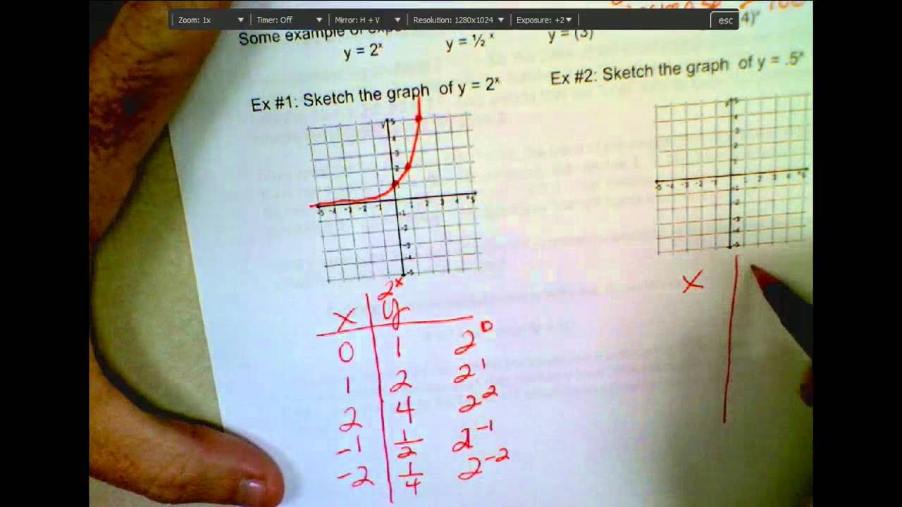 Algebra 2 Module 1.3 Notes