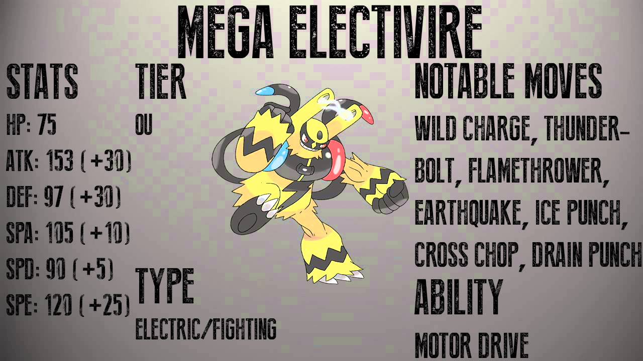 Create A Mega - Electivire
