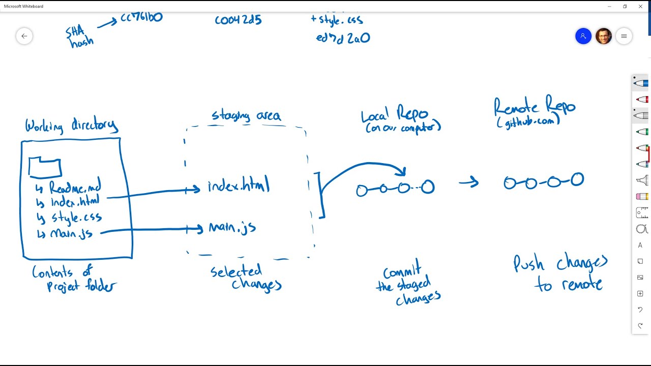SP21 Web Apps: 16 - Version Control + Git + GitHub Overview
