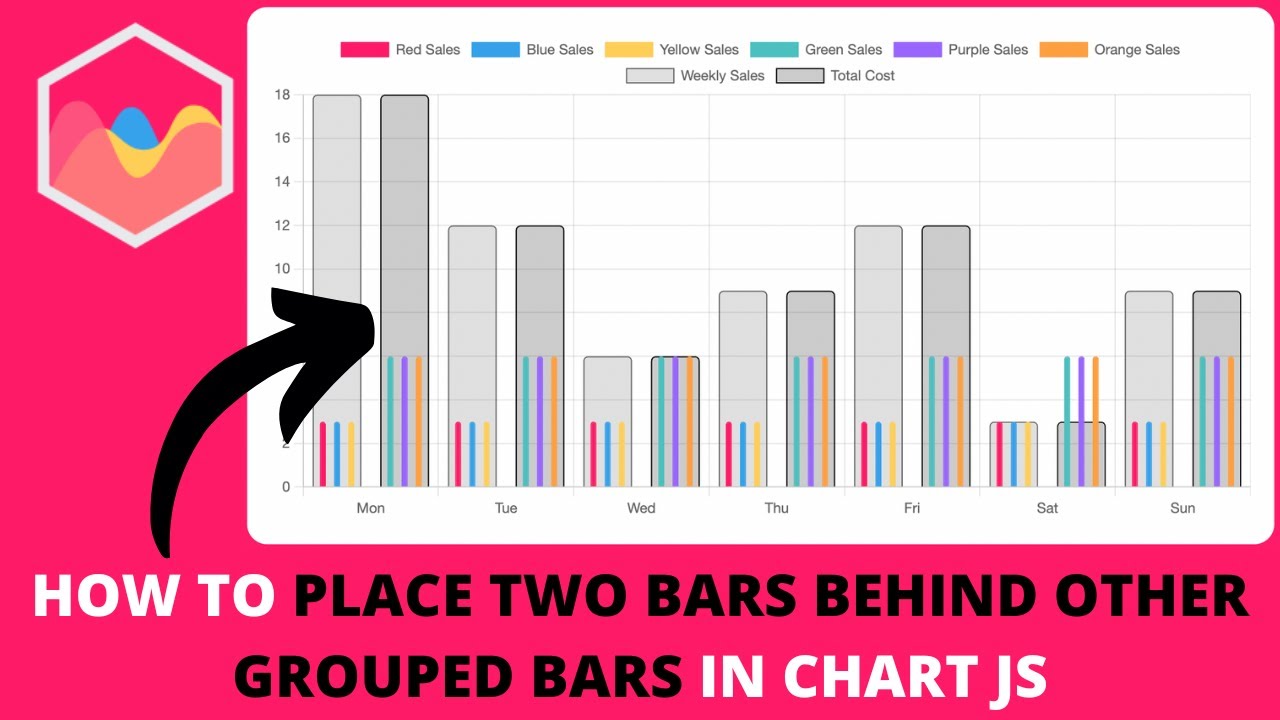 How to Place Two Bars Behind Other Grouped Bars in Chart JS
