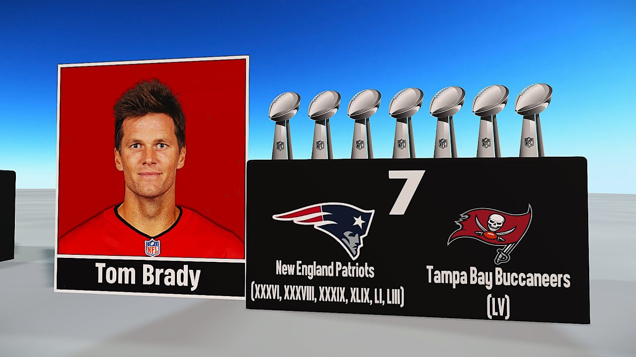 NFL Players With Most Super Bowl Rings