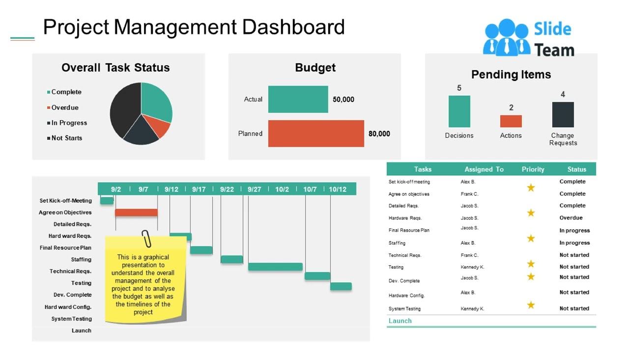 Project Management Dashboard Ppt Summary Example Introduction