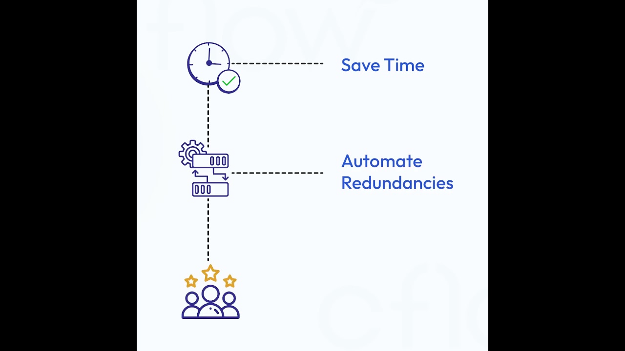 Cflow - #1 No Code Workflow Software